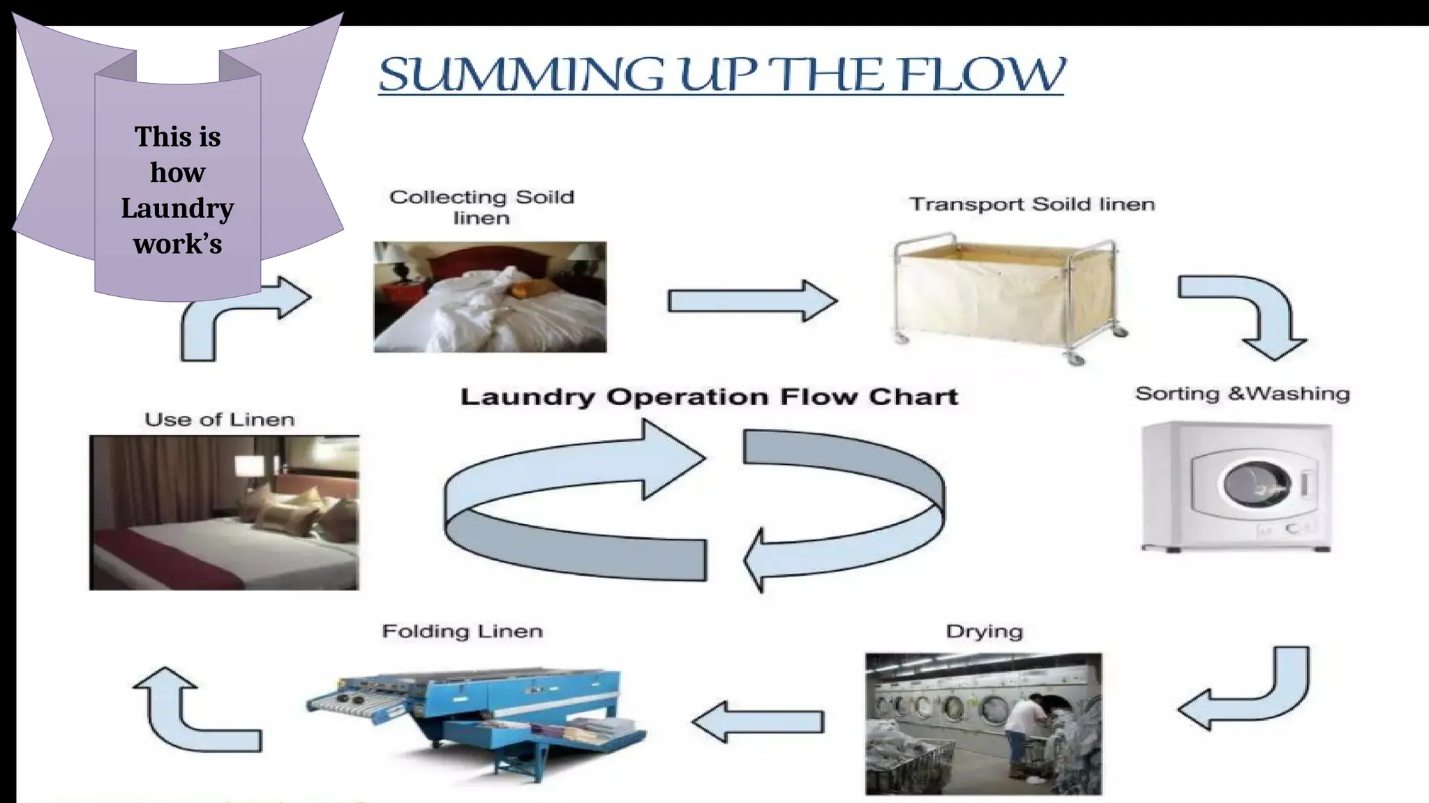 Role of Housekeeping- unit 1 (1st sem).pptx