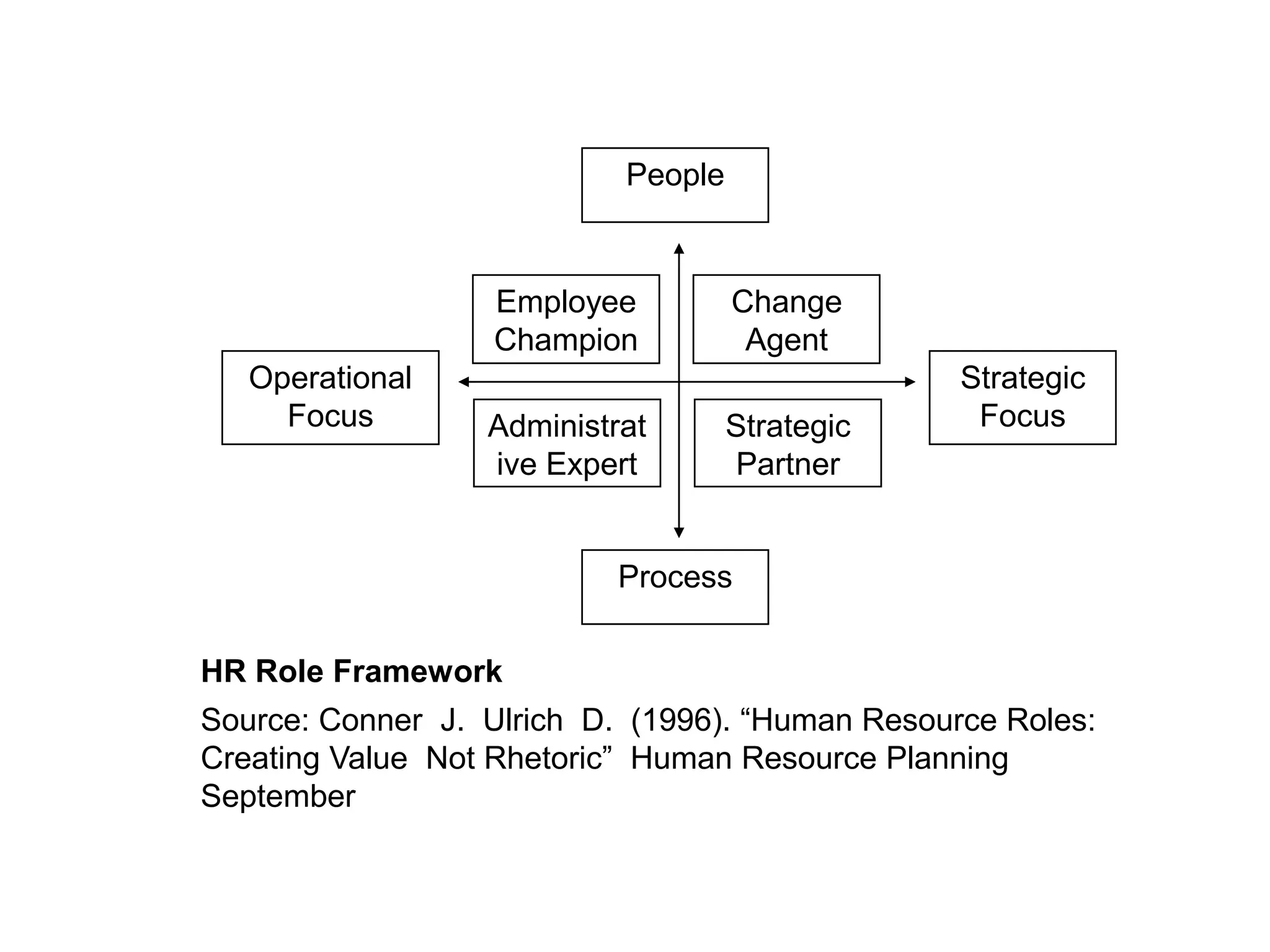 Role of hr | PPTX