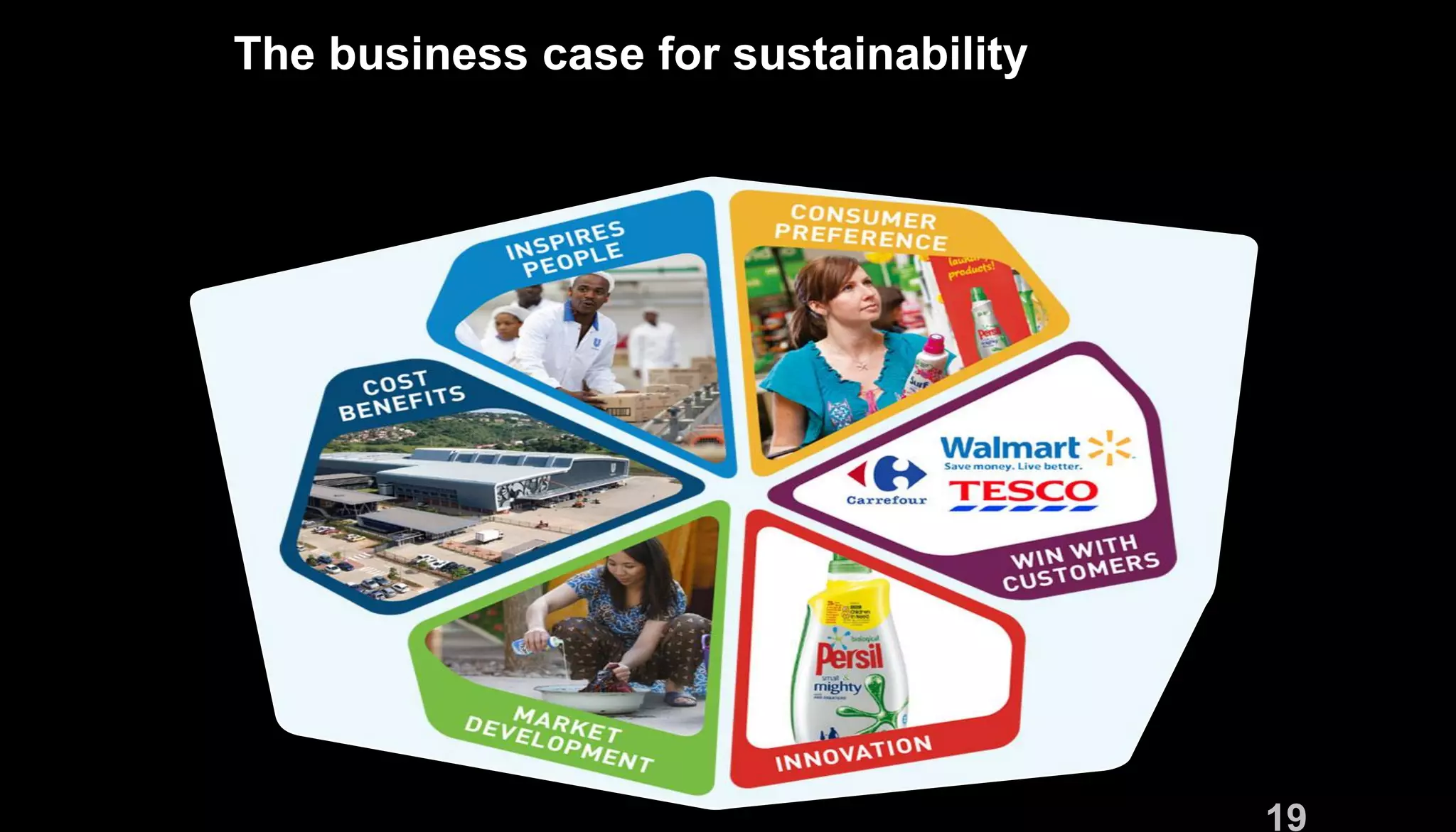 Role of hr in embedding purpose in business unilever example | PPT