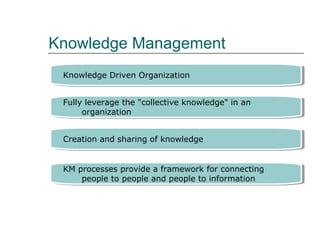 Role of hr in knowledge management final ppt | PPT