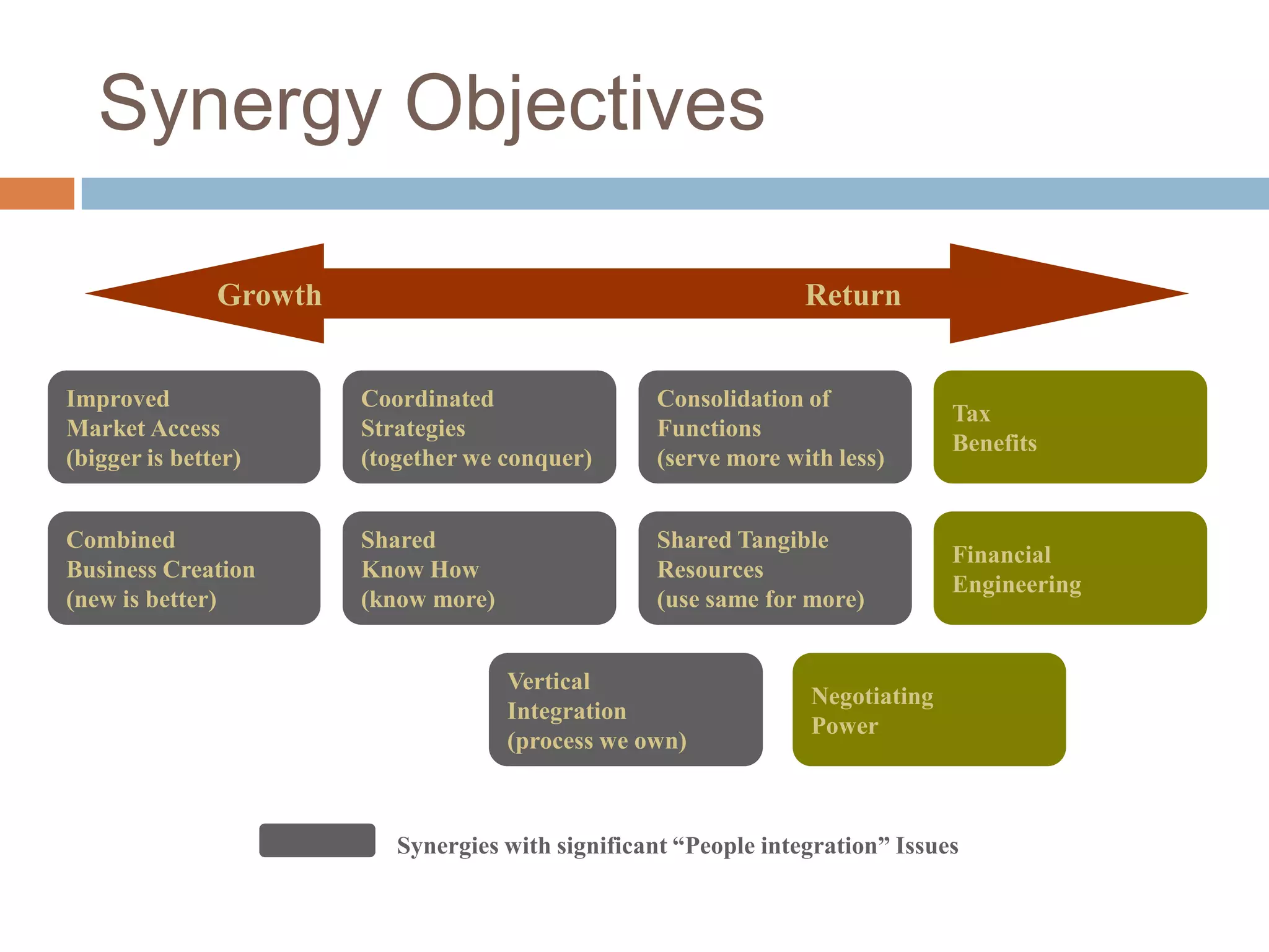 Role of hr in mergers and acquisitions | PPTX