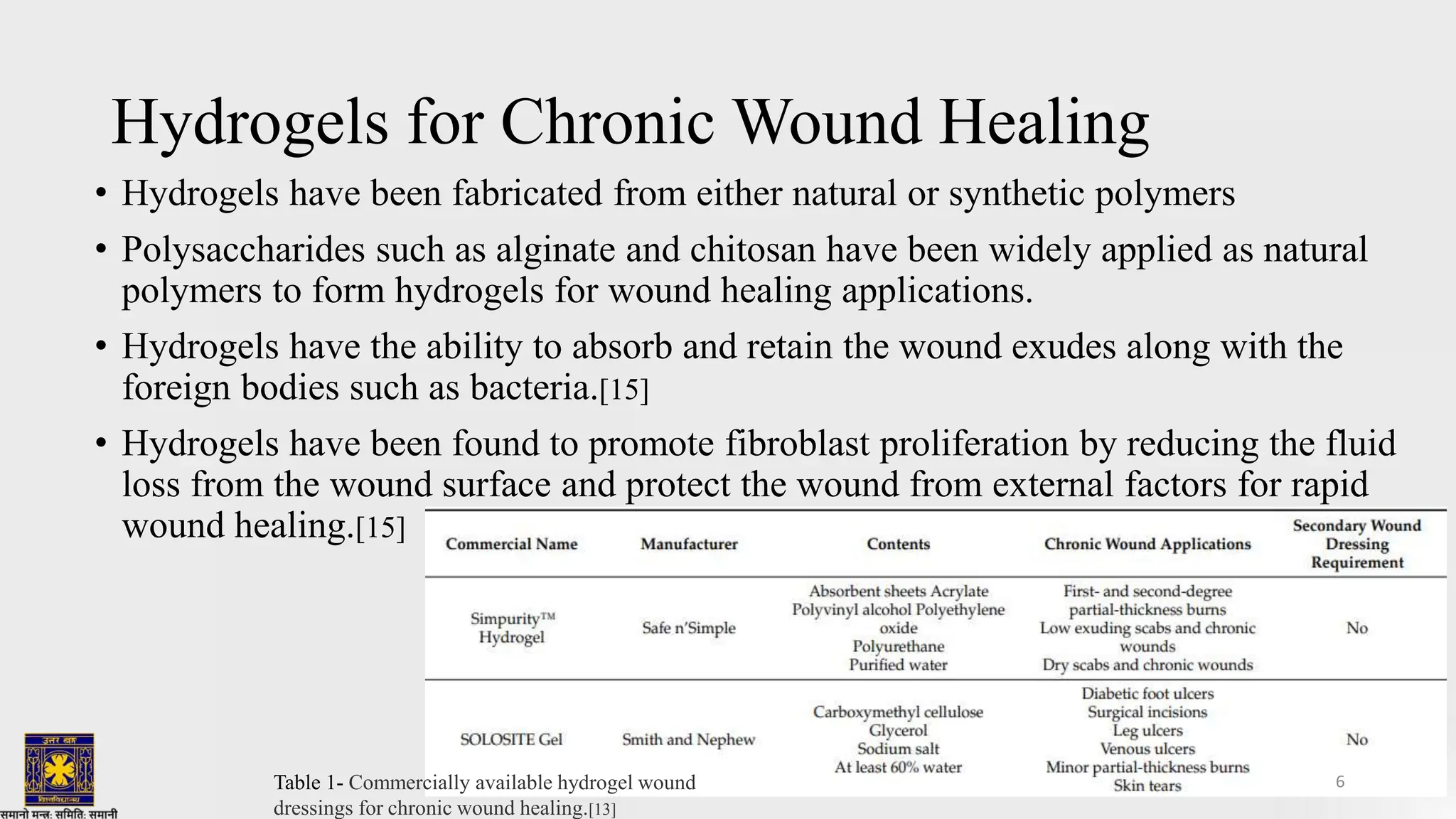 Role of Hydrogel in Wound Healing - Copy.pptx