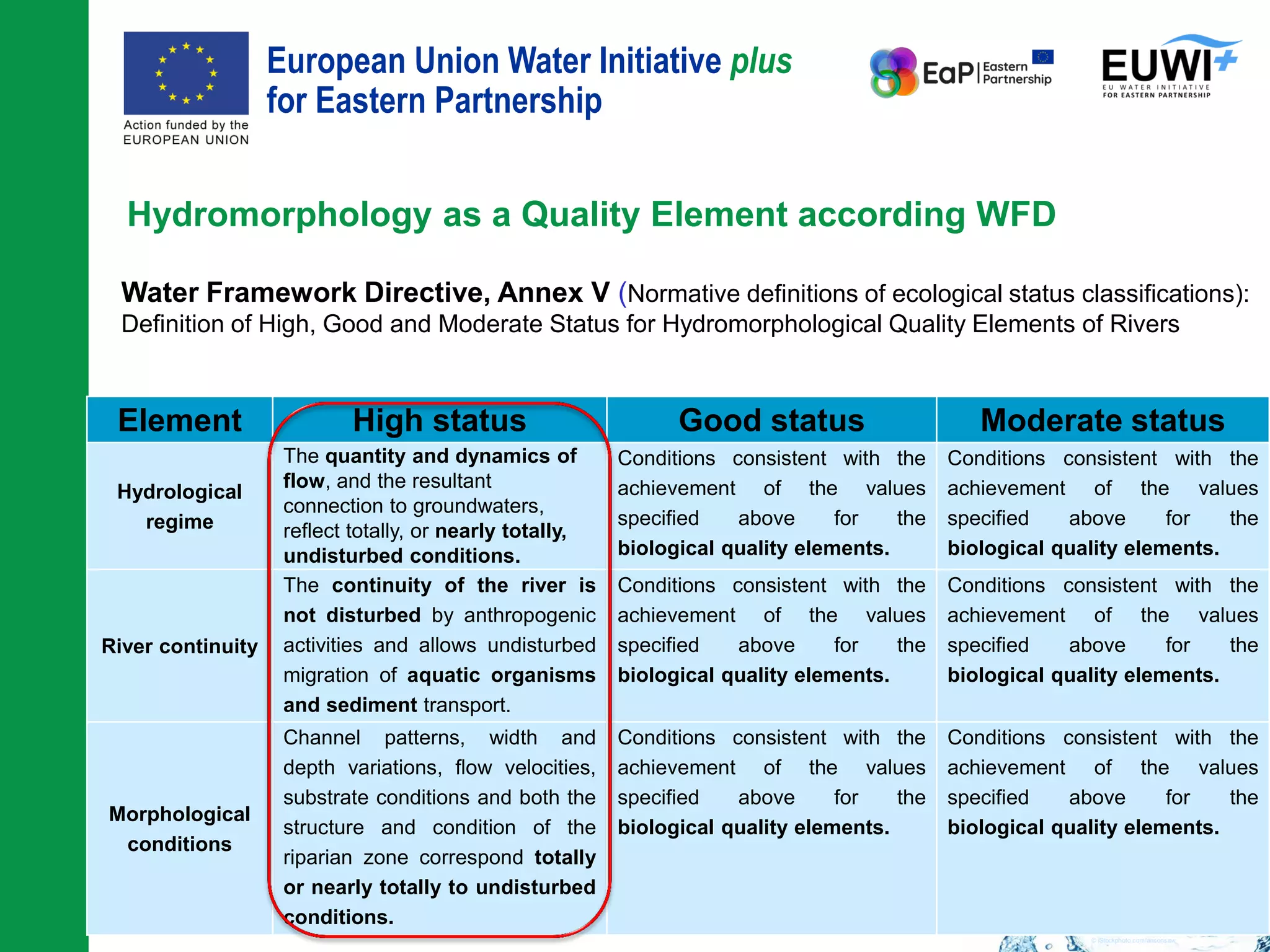 The Role of Hydromorphology in WFD. The Relation of Biology and ...