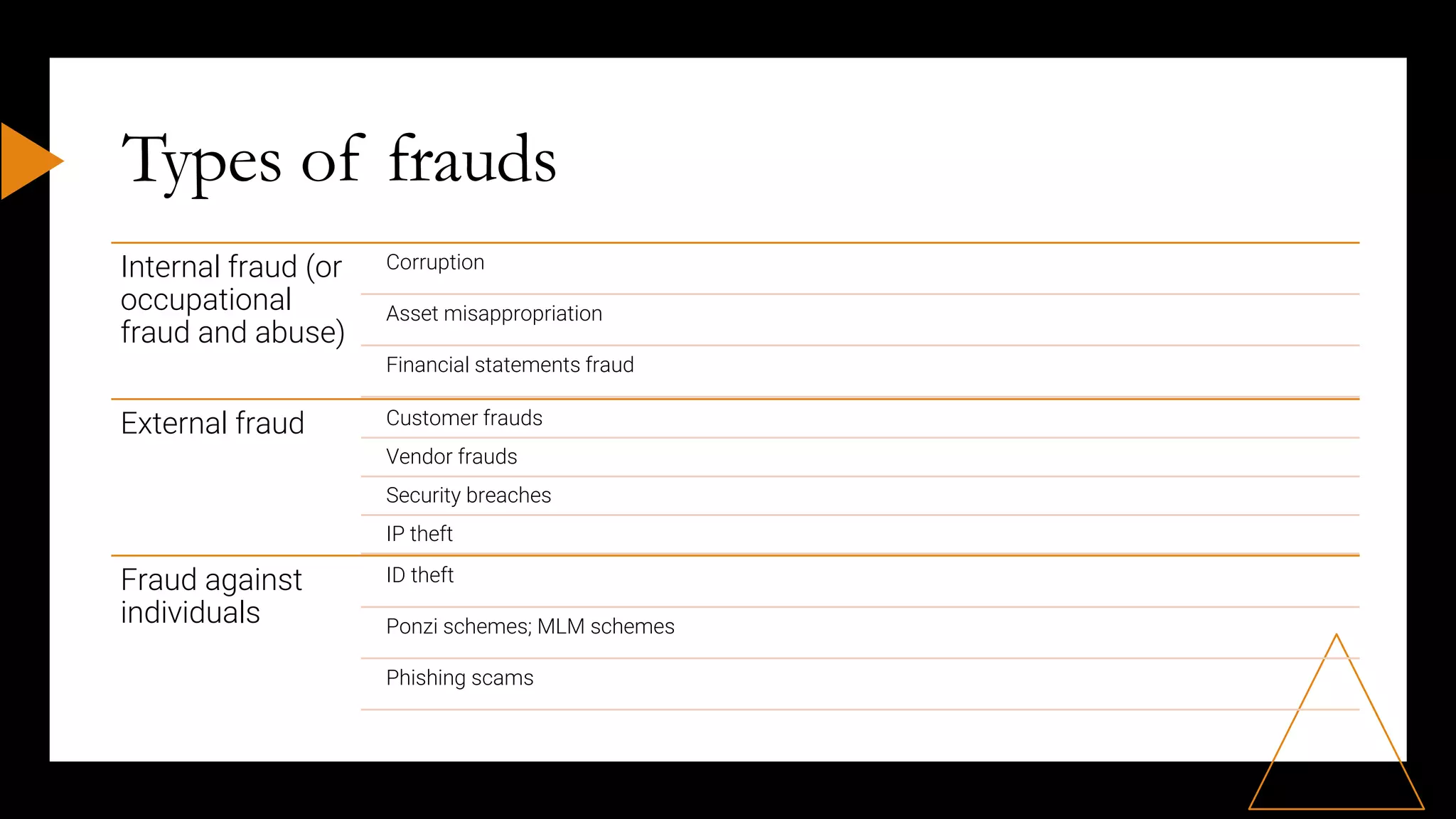 Role of Internal Audit in fraud prevention and detection | PDF