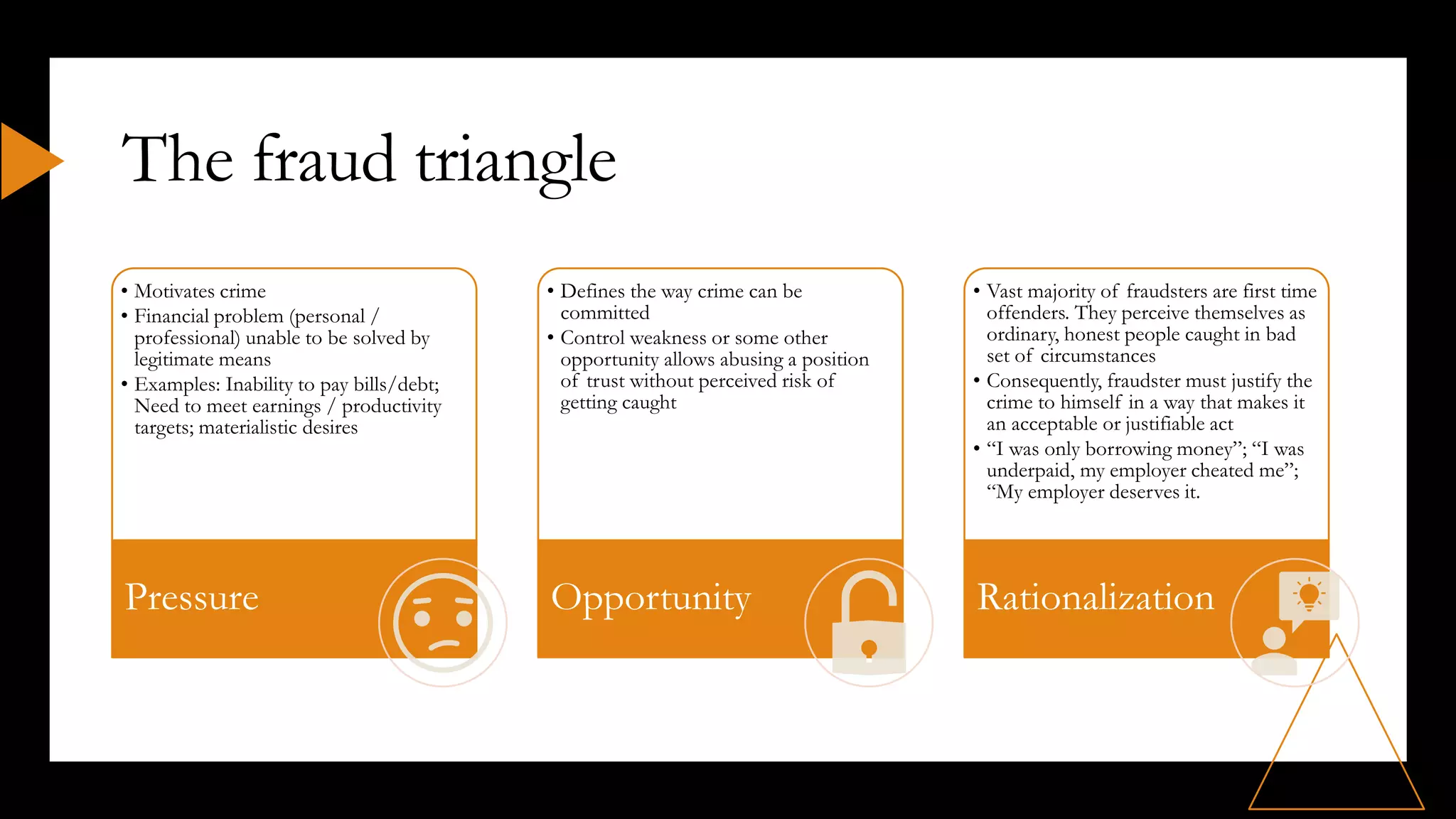 Role of Internal Audit in fraud prevention and detection | PDF