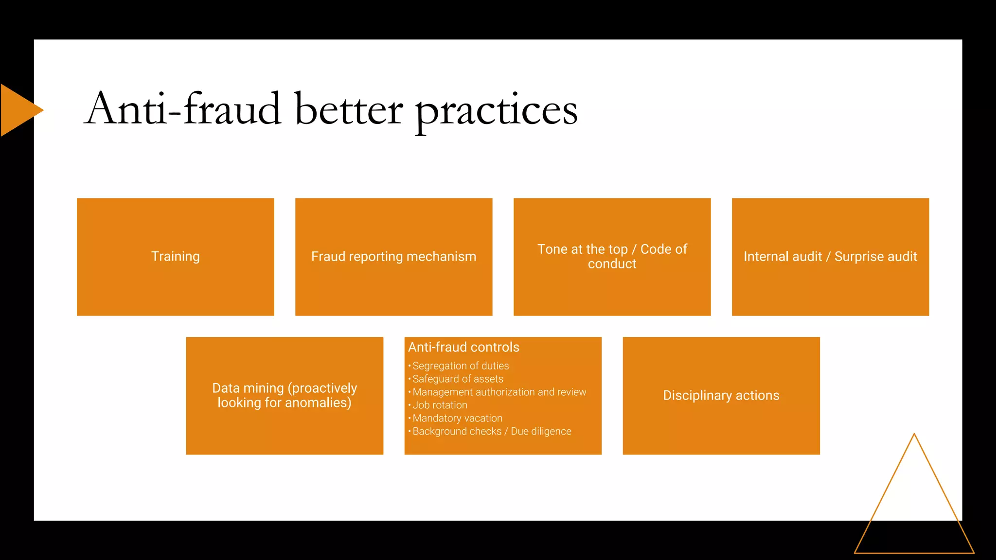 Role of Internal Audit in fraud prevention and detection | PDF
