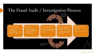 Role of Internal Audit in fraud prevention and detection | PDF