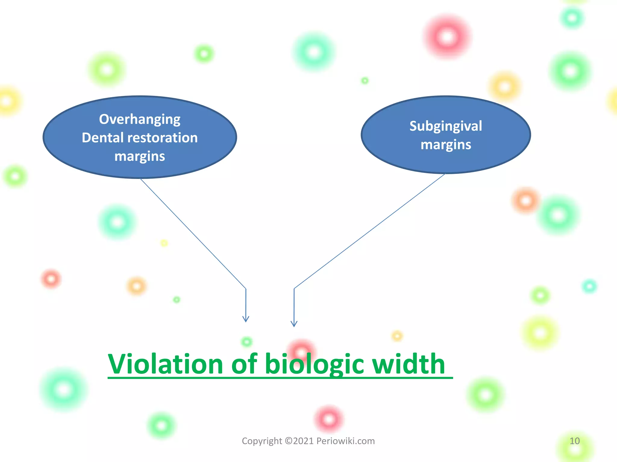 Role of iatrogenic factors in the etiology of periodontal disease | PPTX