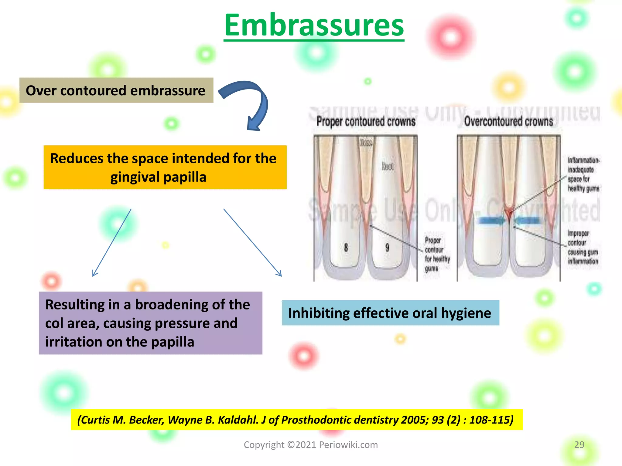 Role of iatrogenic factors in the etiology of periodontal disease | PPTX