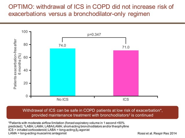 Role of ICS in Asthma and COPD | PDF