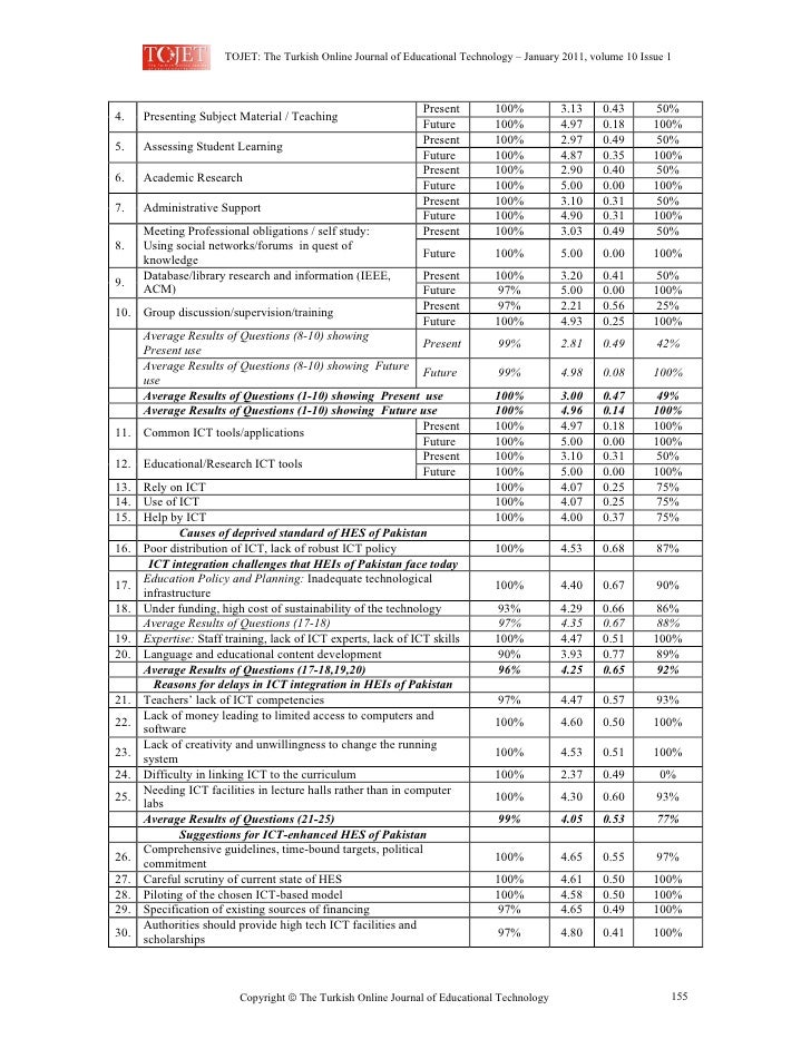 Role of ICT in Shaping the Future of Pakistani Higher Education System