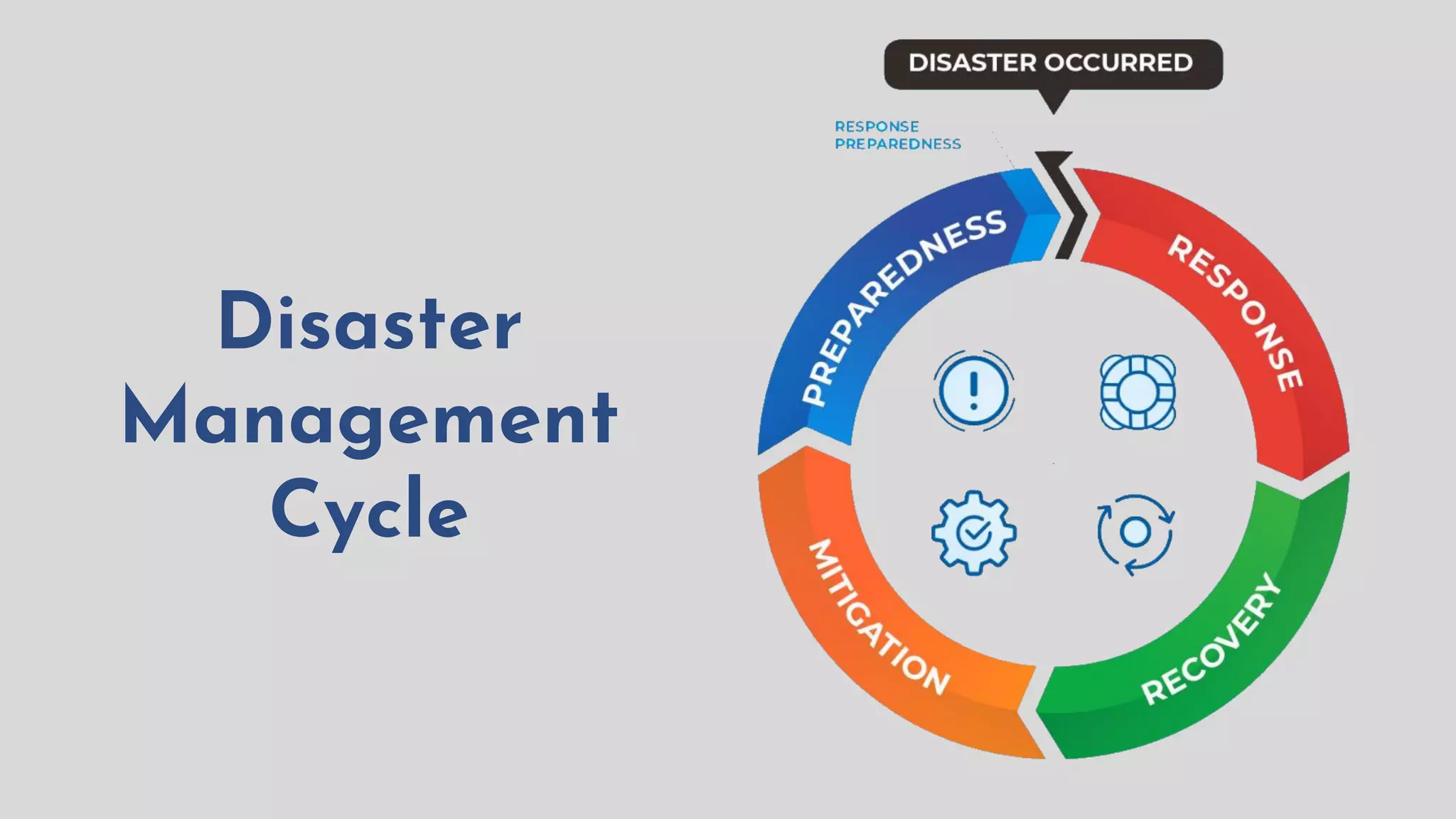 Role of ICT (information communication technology) in disaster ...