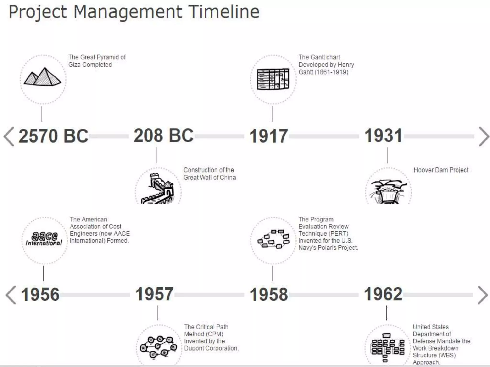 Role of ict in project management by annrose mwangi | PPTX
