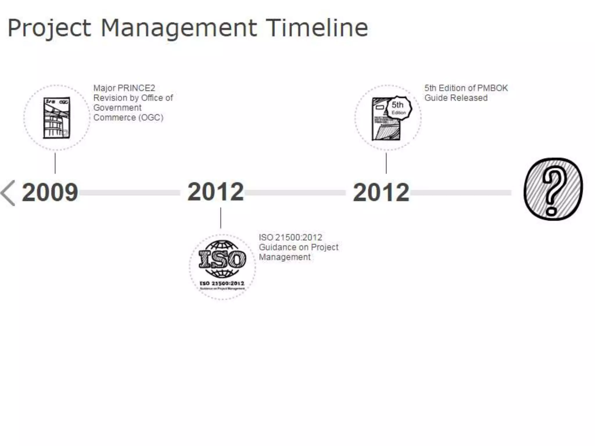 Role of ict in project management by annrose mwangi | PPTX