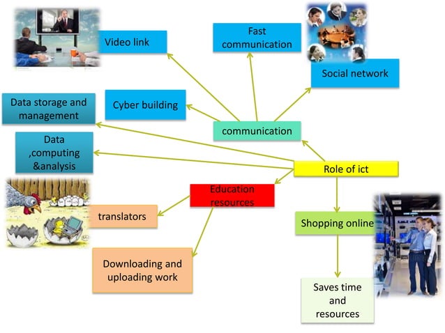 Role of ict in project management by annrose mwangi | PPTX
