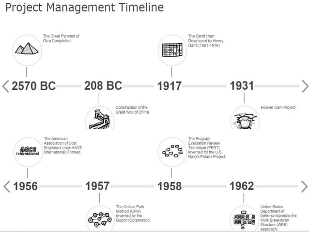 Role of ict in project management by annrose mwangi | PPTX