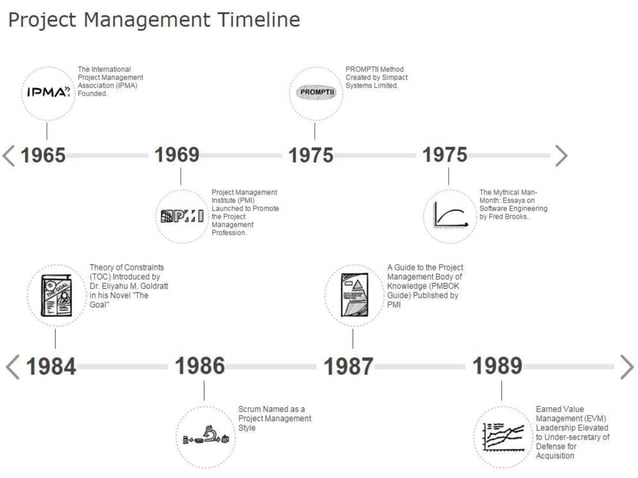 Role of ict in project management by annrose mwangi | PPTX