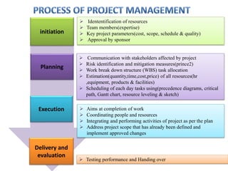 Role of ict in project management by annrose mwangi | PPTX