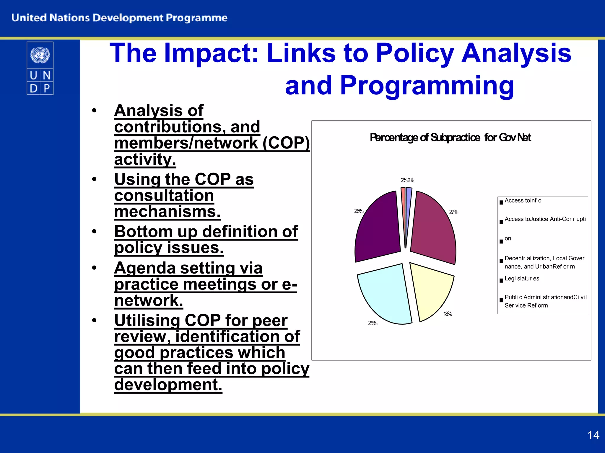 Role of IGOs in Knowledge Management - A UNDP Case Study 2006 | PPT