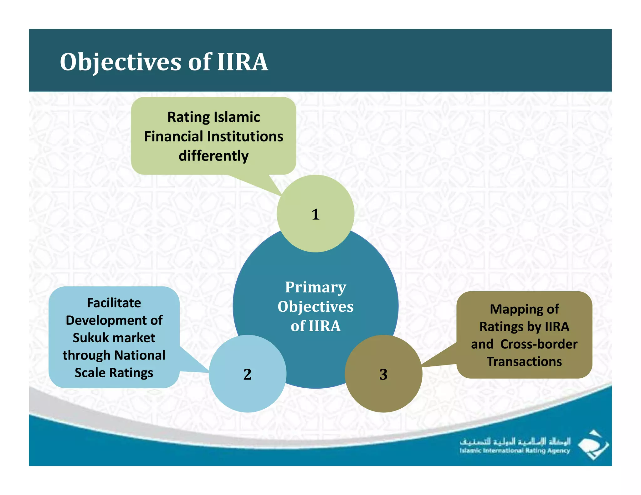 Role of iira mr. faheem ahmed | PDF