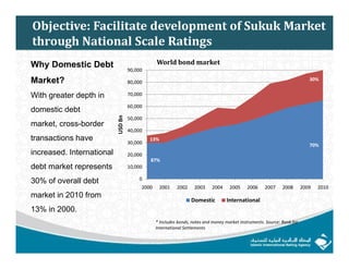 Role of iira mr. faheem ahmed | PDF