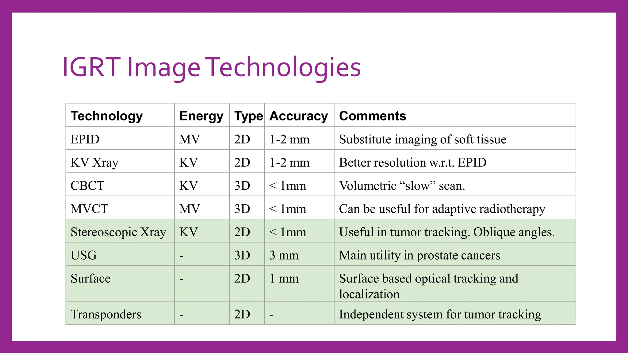 Role of Image Guidance in Radiotherapy | PPTX