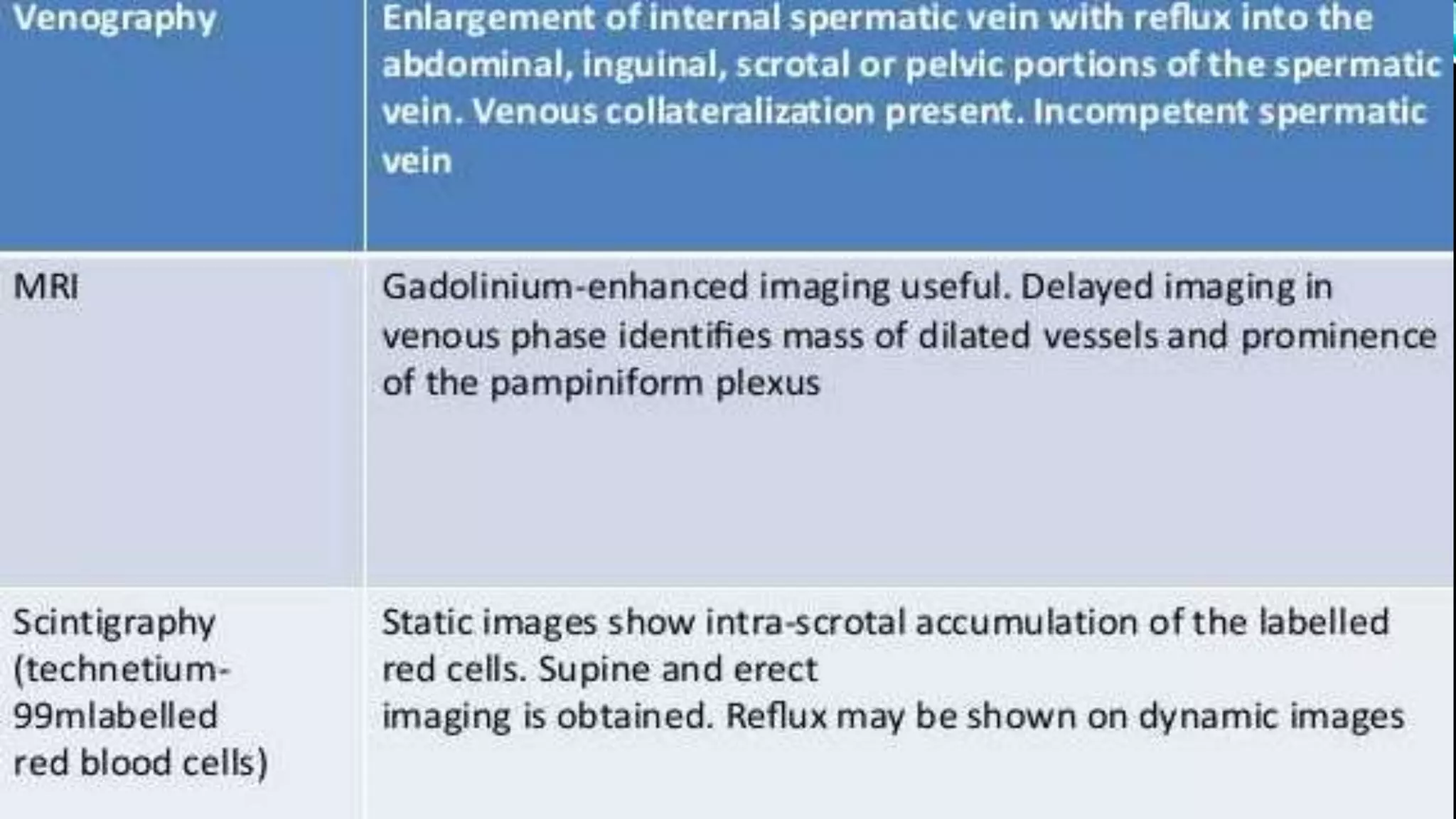 Role of Imaging in Male Infertility | PPTX