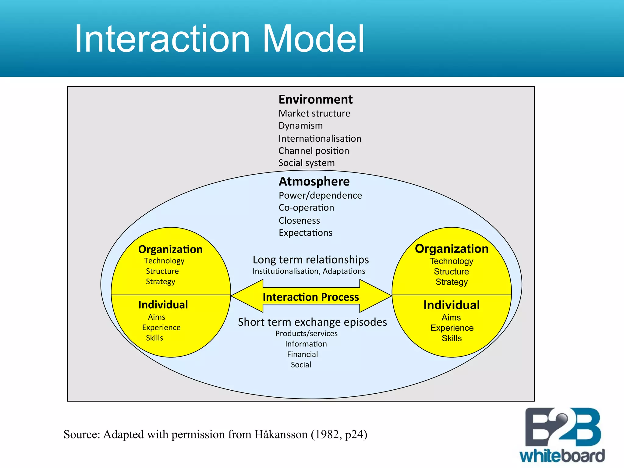 The Role of Integrated Marketing Communications | PDF