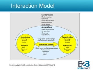 The Role of Integrated Marketing Communications | PDF