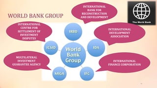 Role of IMF & World Bank & New Development Bank | PPTX