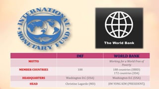Role of IMF & World Bank & New Development Bank | PPTX