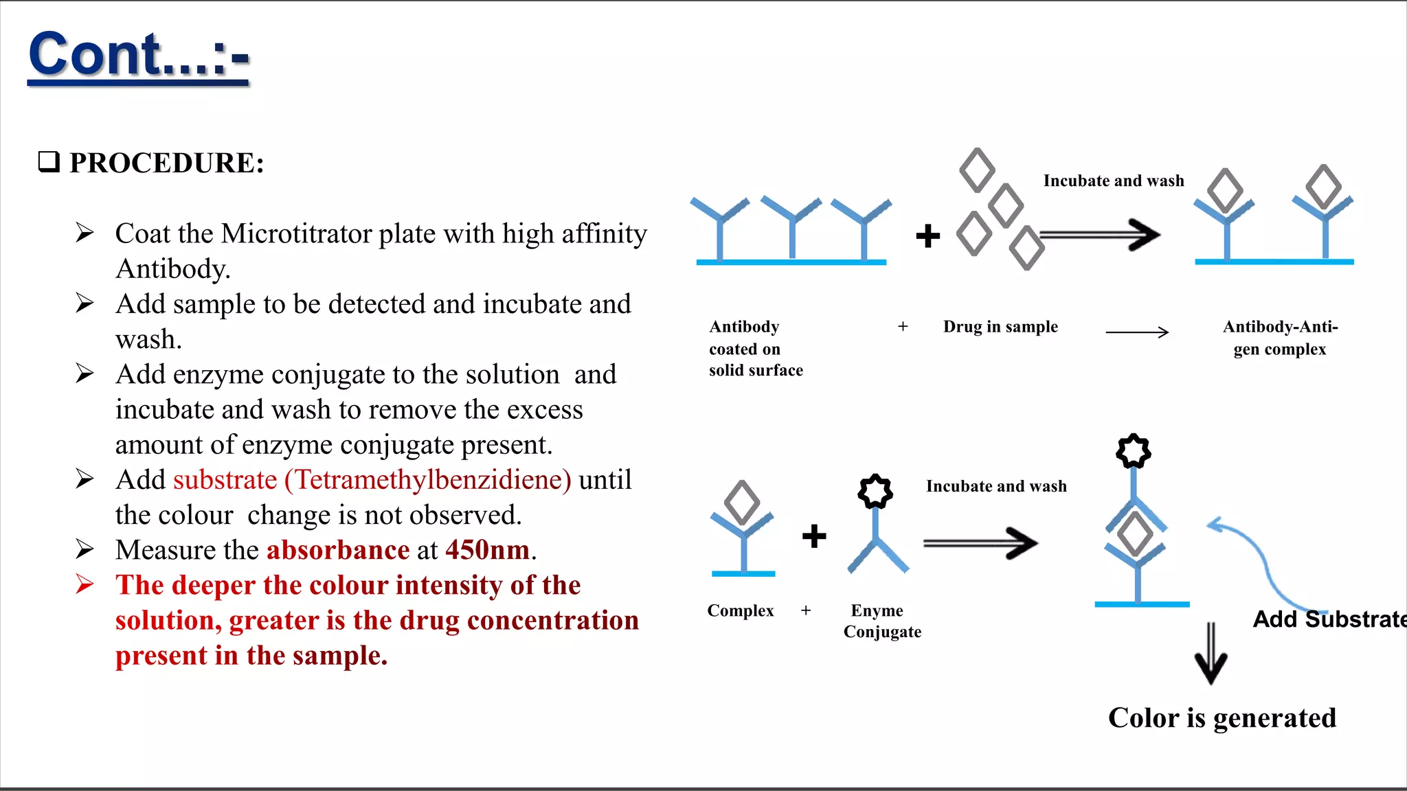 ROLE OF IMMUNOASSAY FOR DETECTION OF NARCOTIC DRUG.pptx