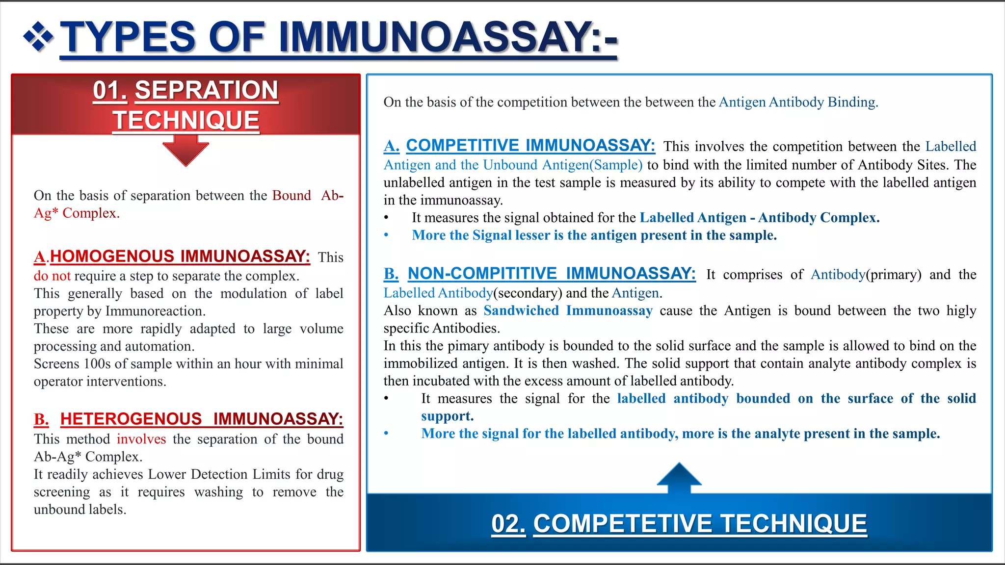 ROLE OF IMMUNOASSAY FOR DETECTION OF NARCOTIC DRUG.pptx
