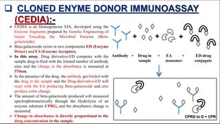 ROLE OF IMMUNOASSAY FOR DETECTION OF NARCOTIC DRUG.pptx