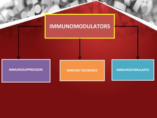 Role of Immunomodulators | PPT