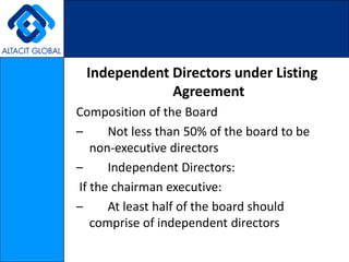 Role of independent directors | PPTX