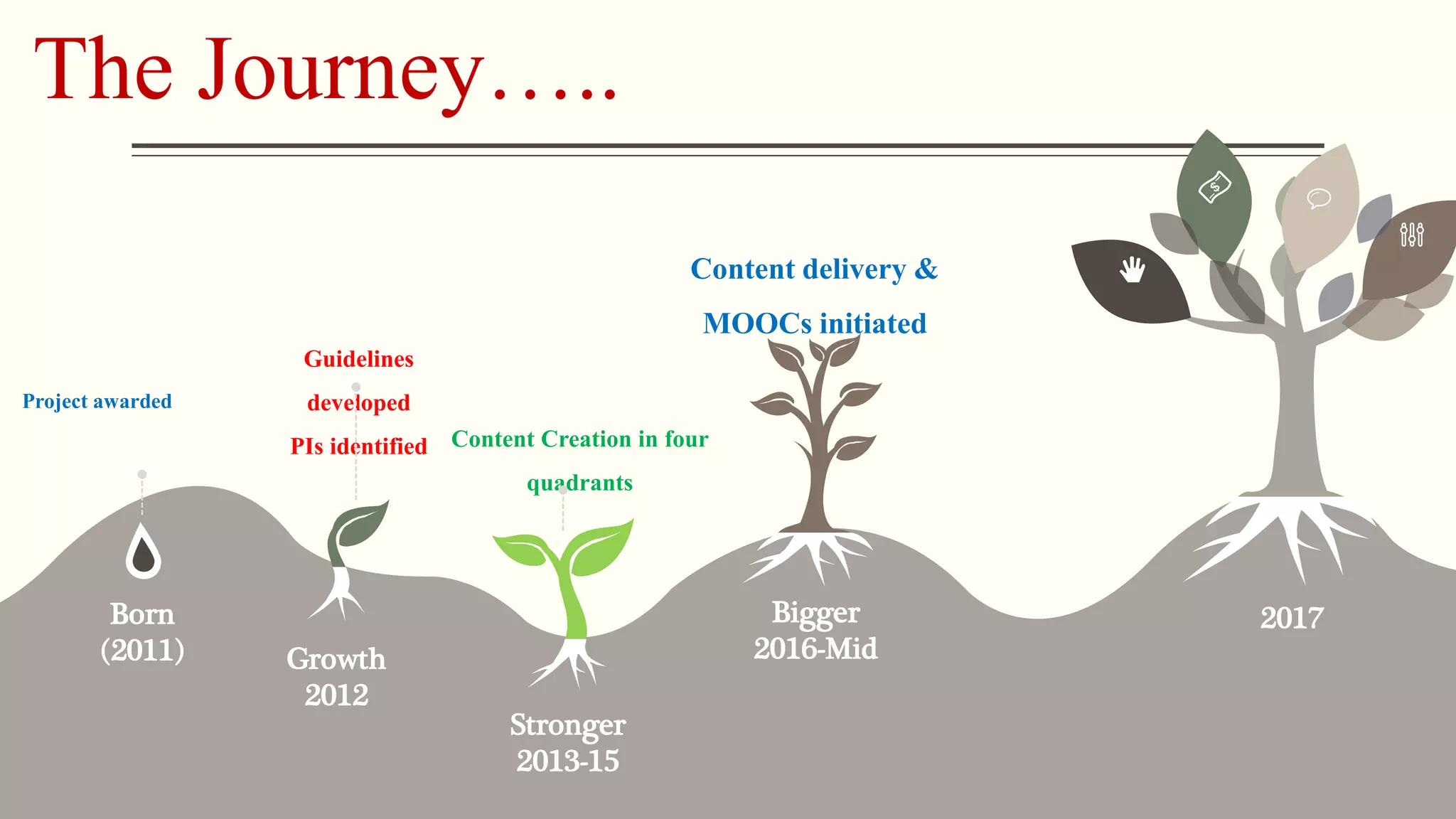 Role of indian govt. portal e pg pathshala | PPTX