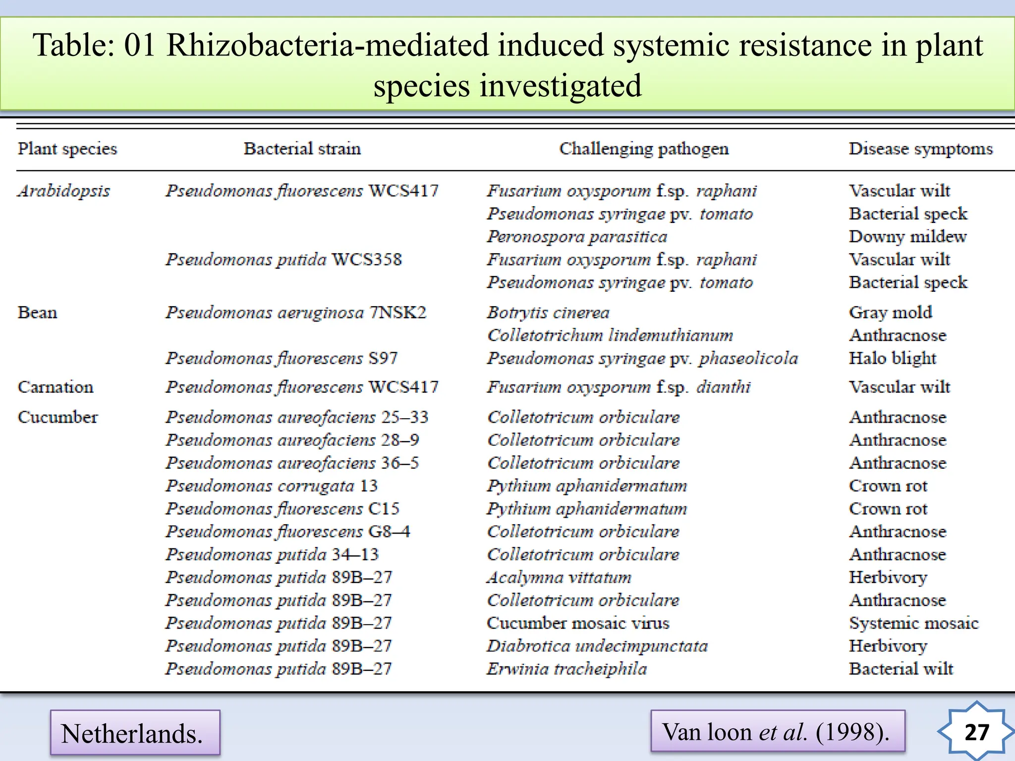 Role of Induced Systemic Resistance (ISR)In Plant Disease Management | PDF