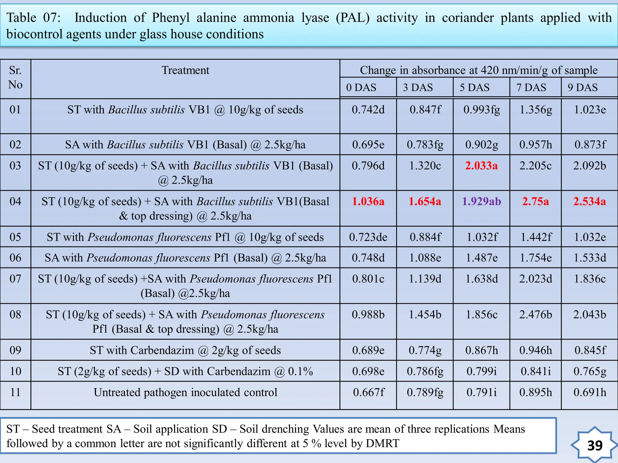 Role of Induced Systemic Resistance (ISR)In Plant Disease Management | PDF