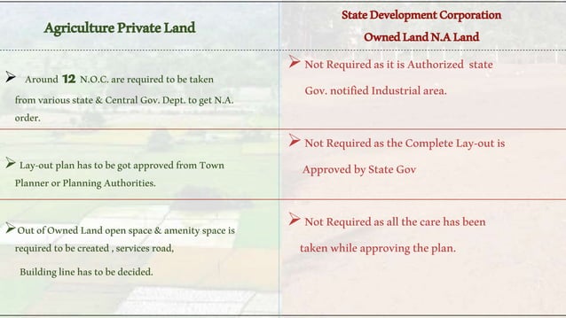 Role of industrail development (all state ) | PPT