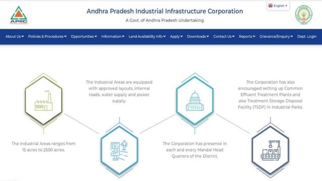 Role of industrail development (all state ) | PPT