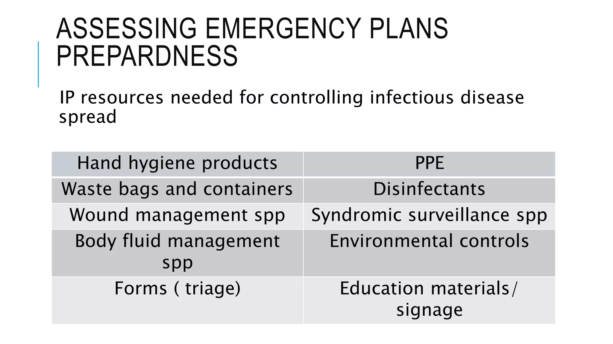 Role of infection control during emergency crisis | PPTX