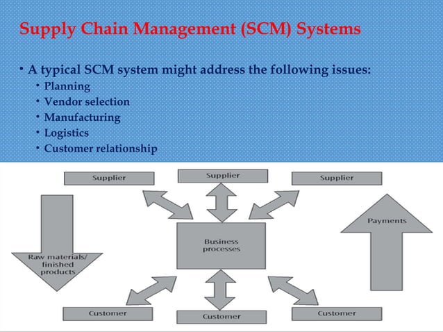 Role of information Technology in Supply Chain Manageent | PPT