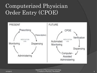 Role of Information Technology in Pharmaceutical industry | PPTX