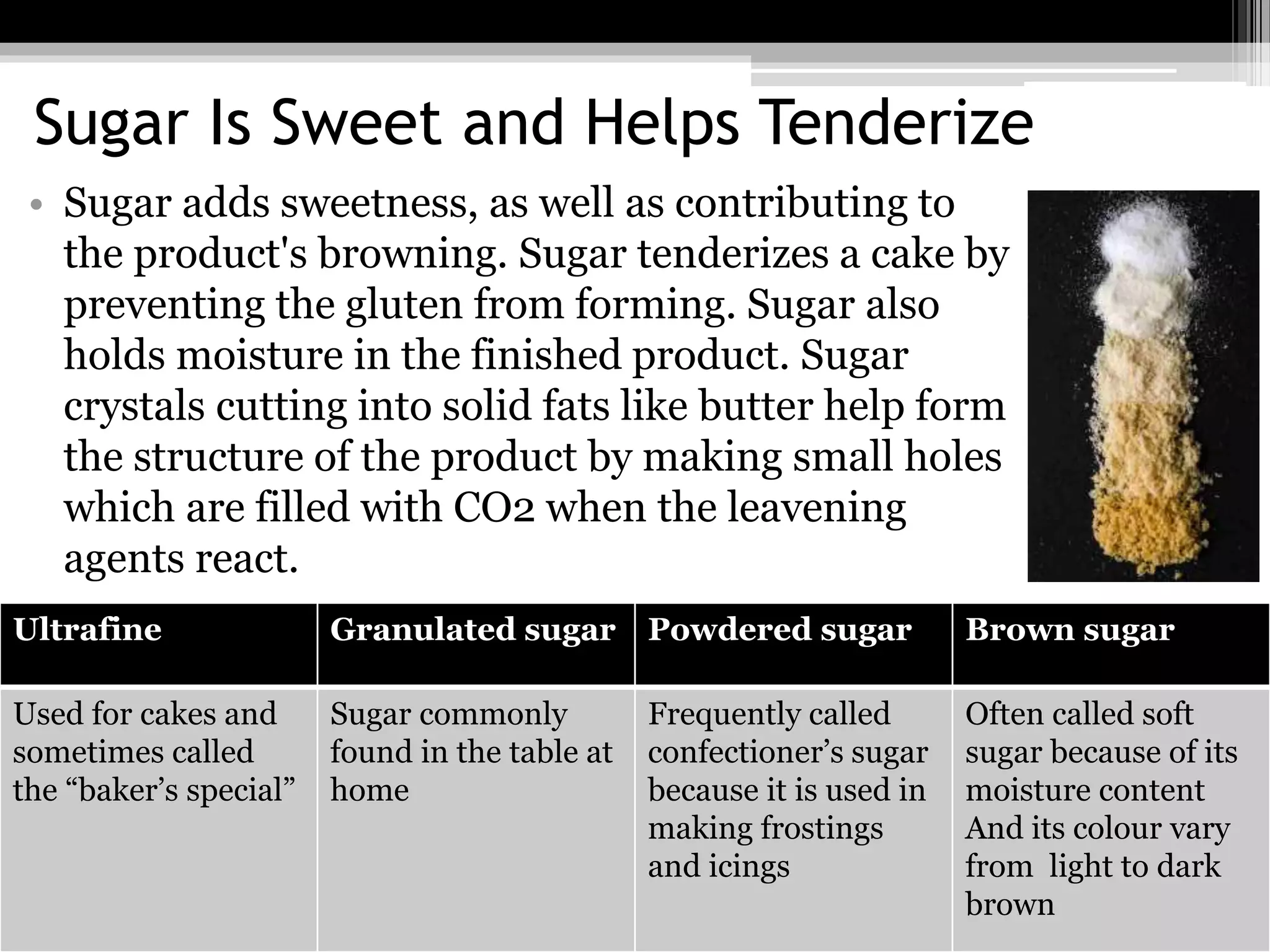 Role of ingredients for bakery products | PPTX