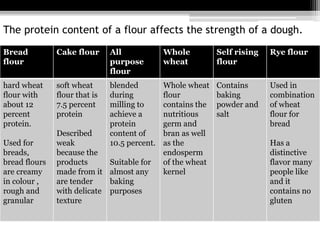 Role of ingredients for bakery products | PPTX