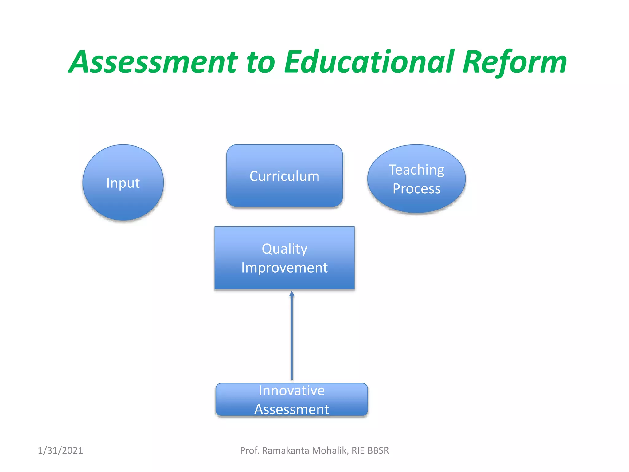 Role of Innovative Assessment for Educational Reform | PPT