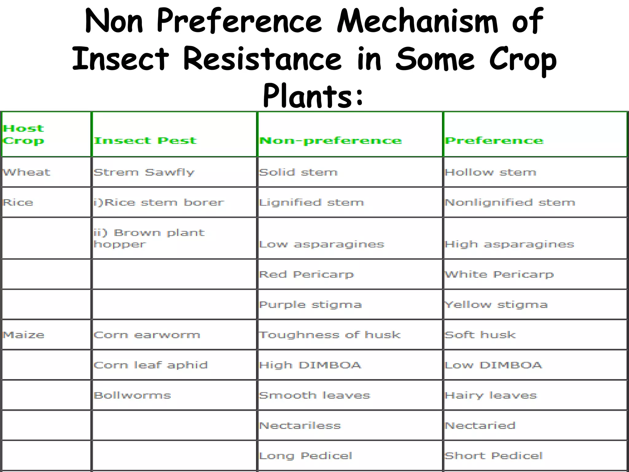 Role of insect resistance in plants | PPTX