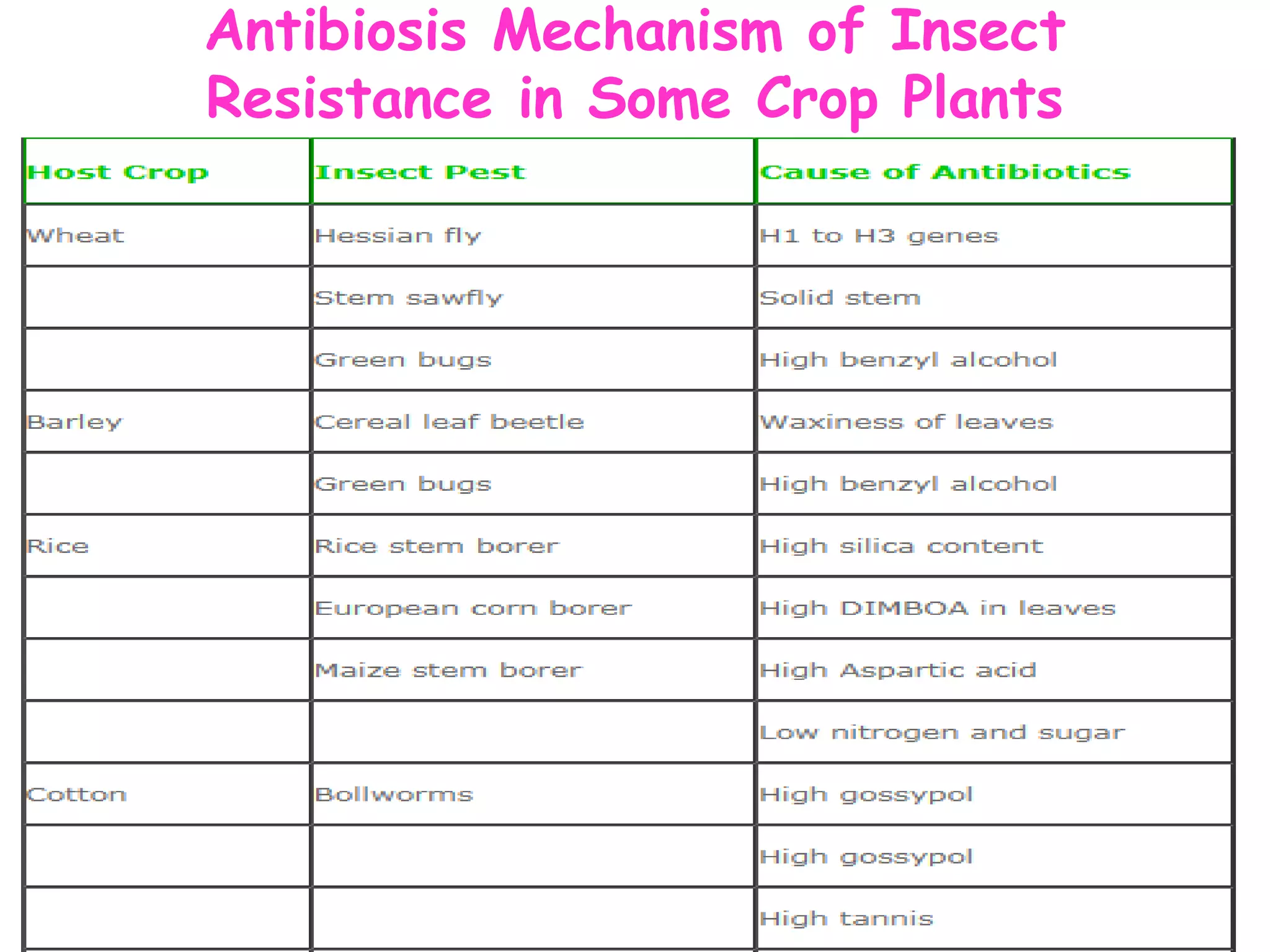 Role of insect resistance in plants | PPTX