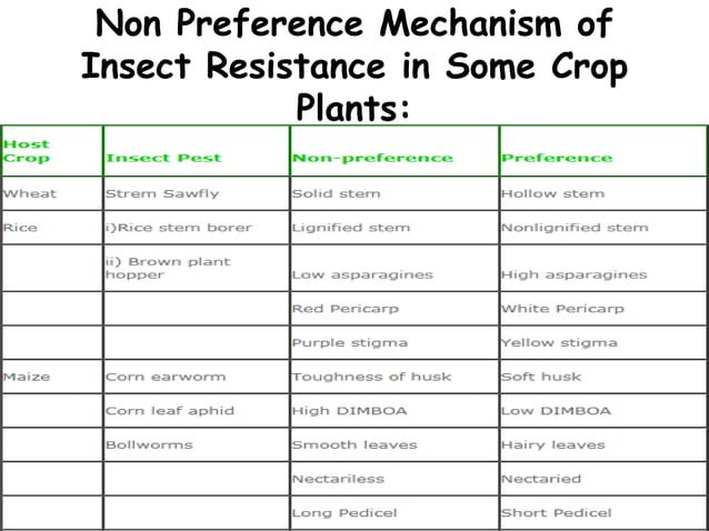 Role of insect resistance in plants | PPTX